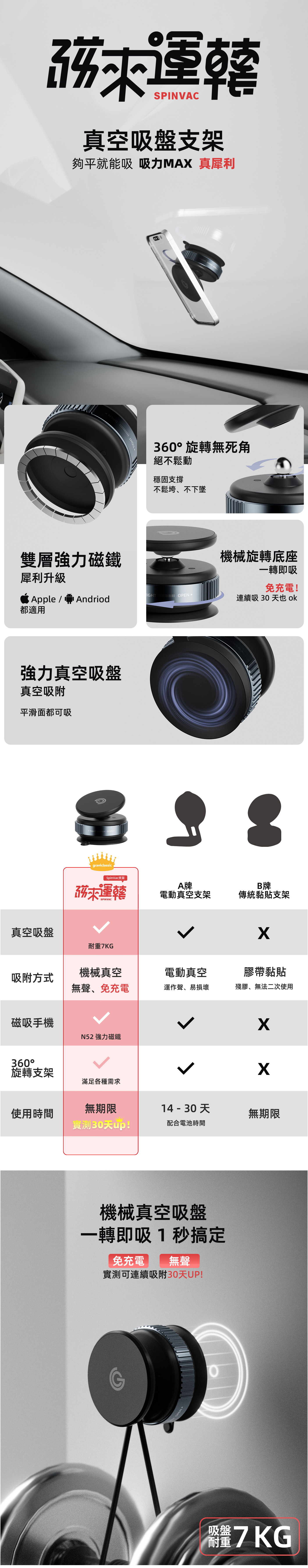 grantclassic 特經典 磁來運轉 SpinVac 360 Magnetic Mount真空吸盤手機支架 強力磁吸 贈磁吸環 免充電 ...